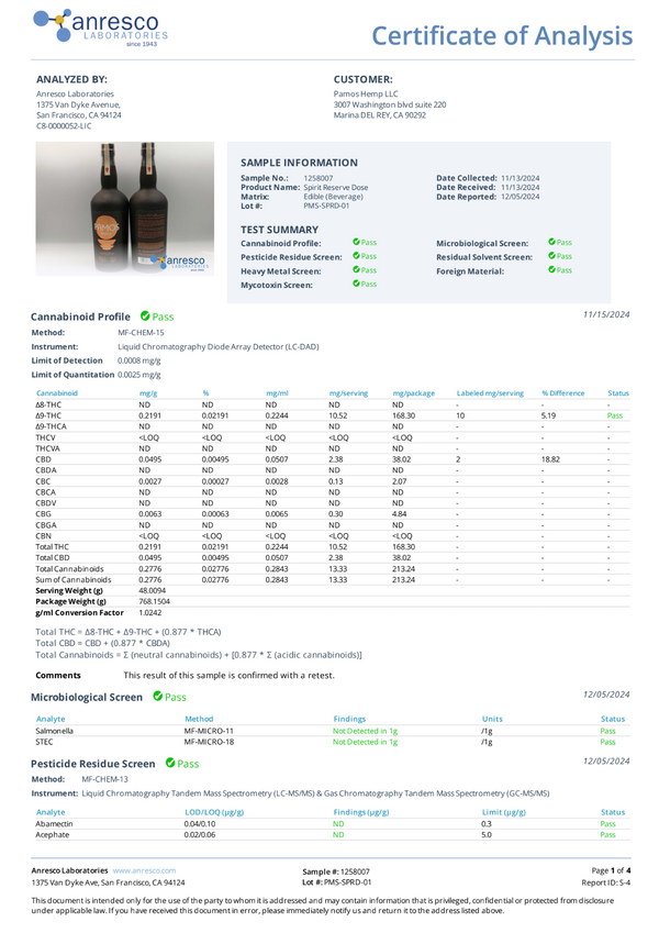 Pamos Reserve | Hemp Infused Reserve Cocktail Spirit - Kerwell